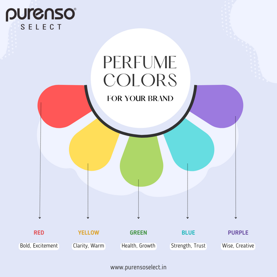 Buy Perfume Colors Dyes Online in India - Purenso Select